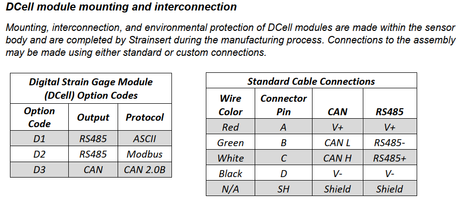 Item # Digital Strain Gage Module (DCell) On Strainsert Co.