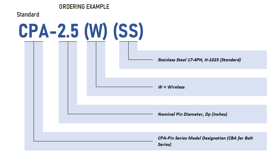 Item # Wireless Load Pin On Strainsert Co.